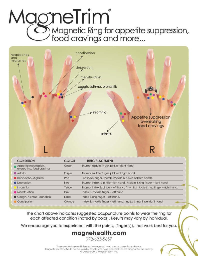 Pinky Toe Ring Meaning at Phillip Dorsey blog